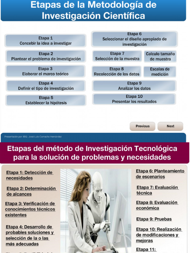 Resumen Metodología en Mapas 2 | PDF | Crecimiento personal y profesional