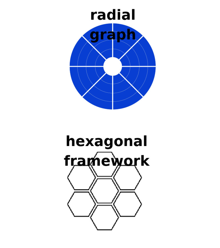 Radial-Diagrams | PDF