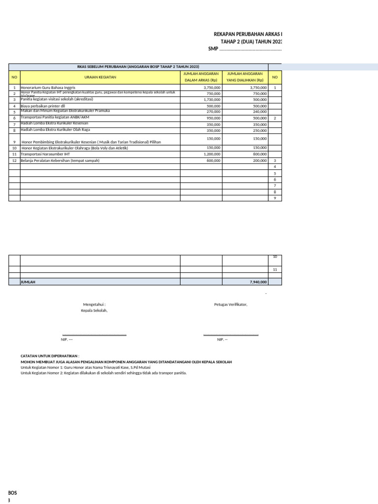 Format Perubahan Dana Rkas 2024 | PDF