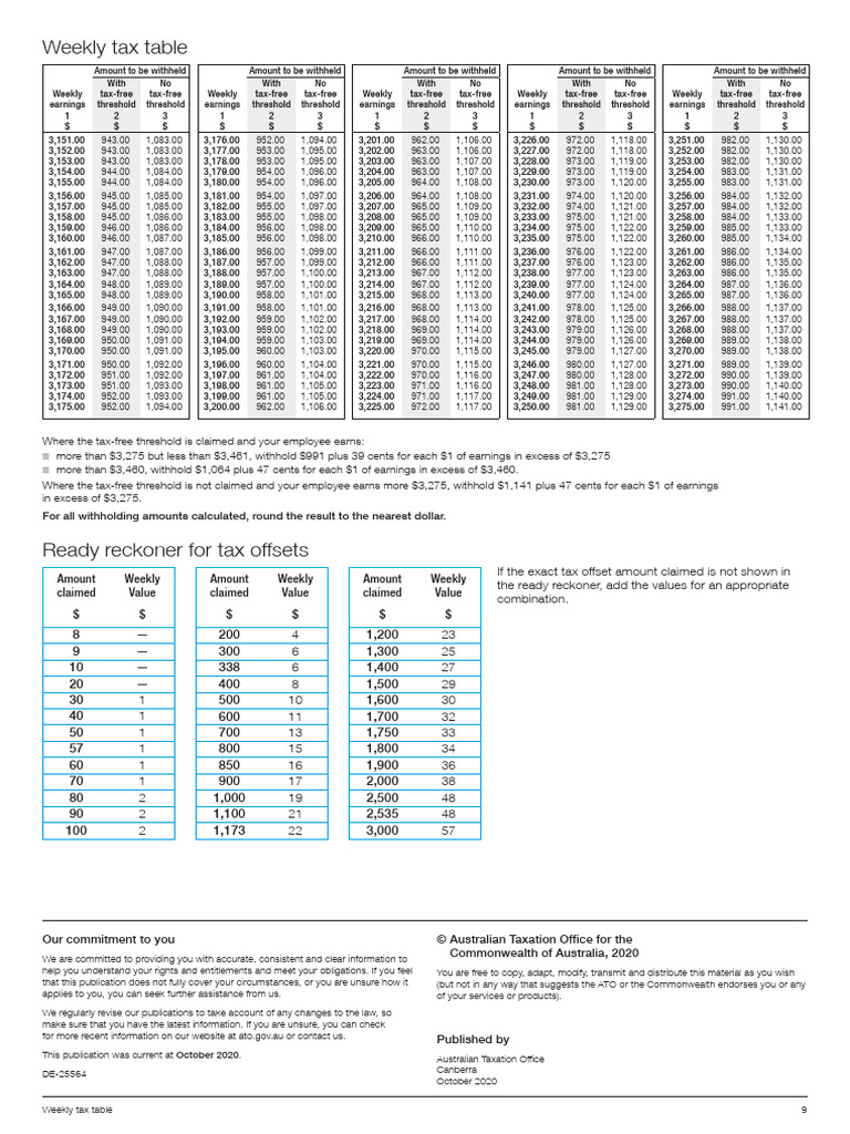 5 | PDF | Economies | Public Finance