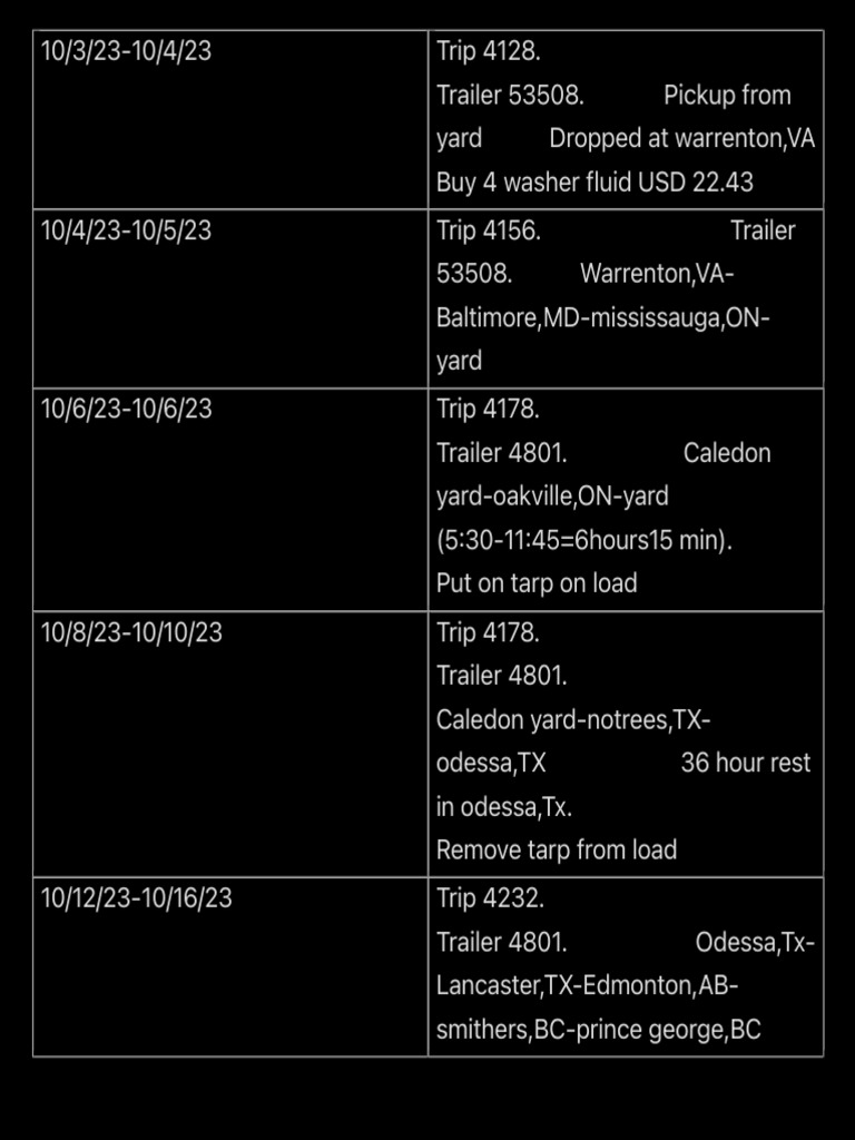 Trucking Route Log Summary | PDF