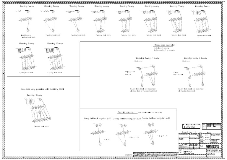 Reeving Method For 3640 and 3641 | PDF