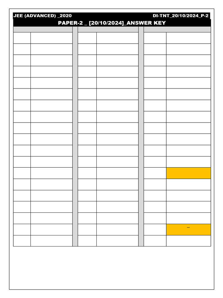 Sri Chaitanya IIT Academy Front Page 2020 Advance Pattern Paper-2 - Key - Revised | PDF