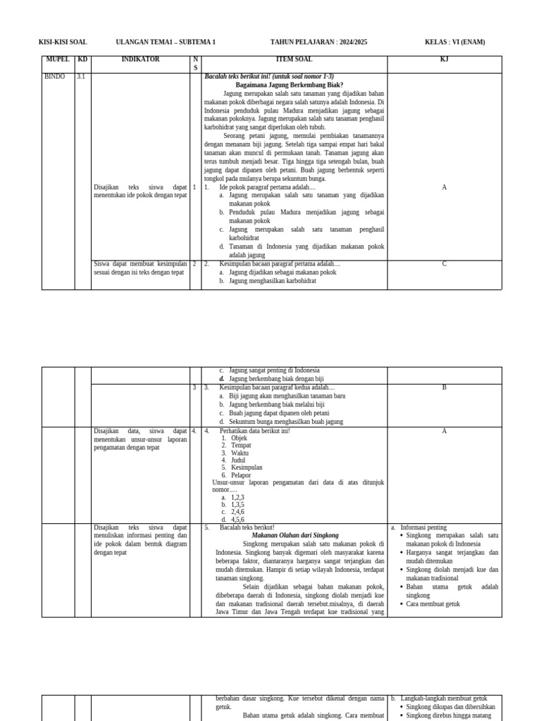 Kisi-Kisi Ulangan Subtema 1 Tema1 | PDF
