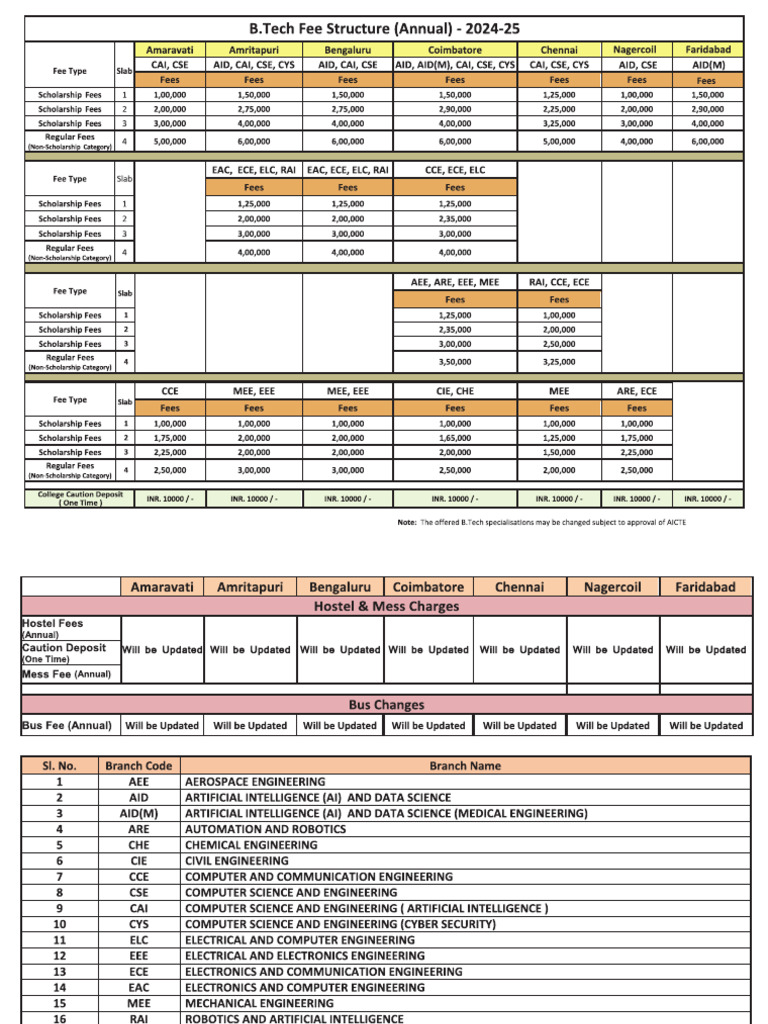Btech Fee Structure Updated 2024 | PDF