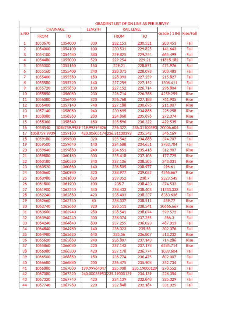 Gangapur City-Banas River (Malarna) - DN - Line | PDF