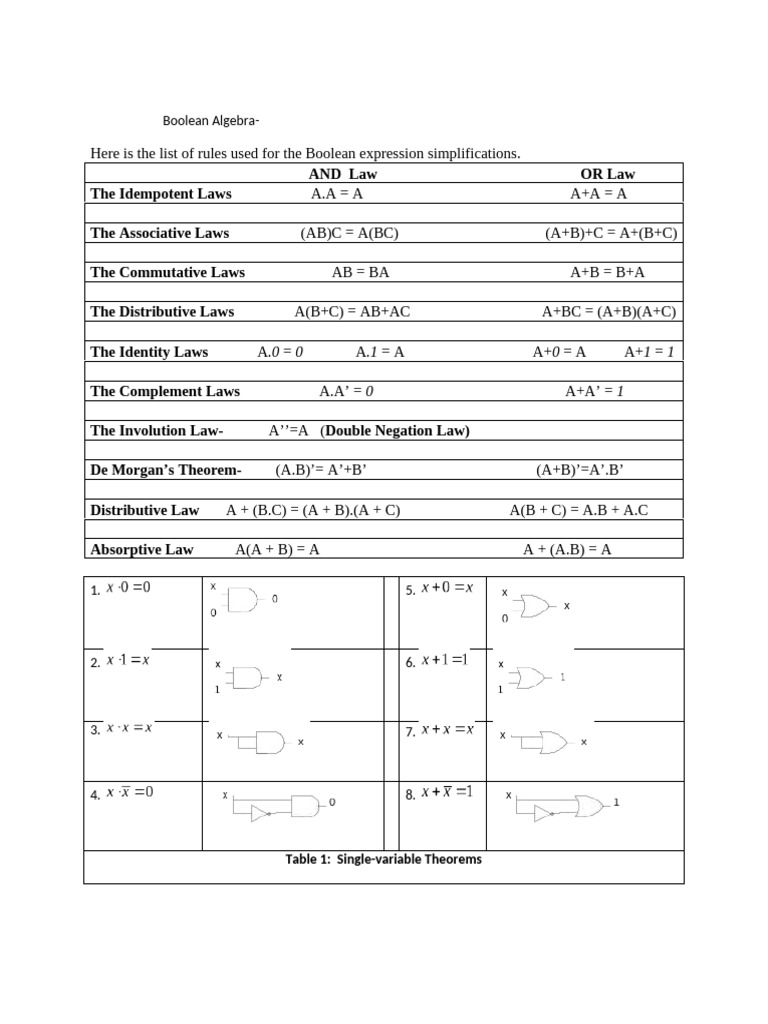 Boolean Algebra | PDF