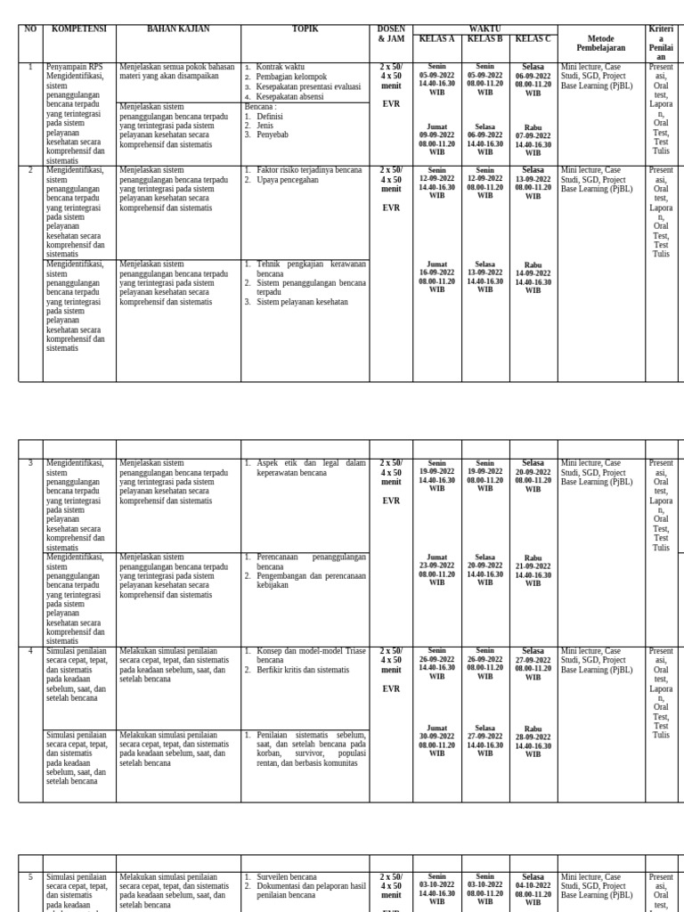 Matriks Kep Bencana 2022-2023 Fix | PDF