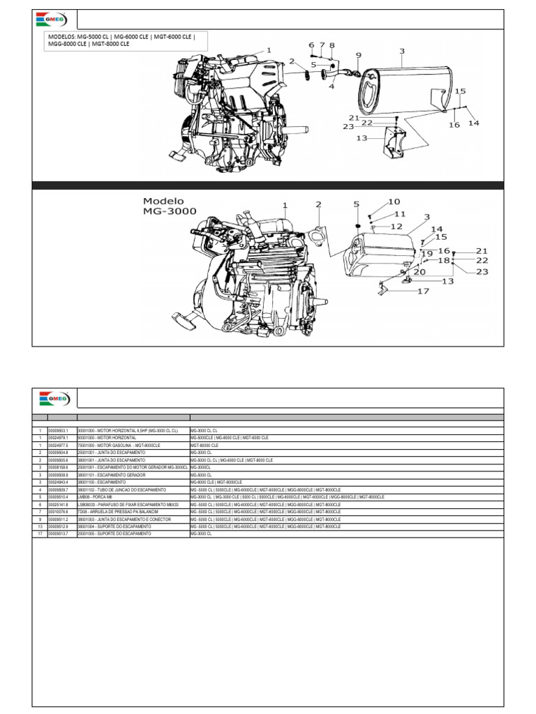 MG-3000 CL - MG-5000 CL - MGG-8000 Cle - MGT-8000 Cle | PDF | Pistão ...