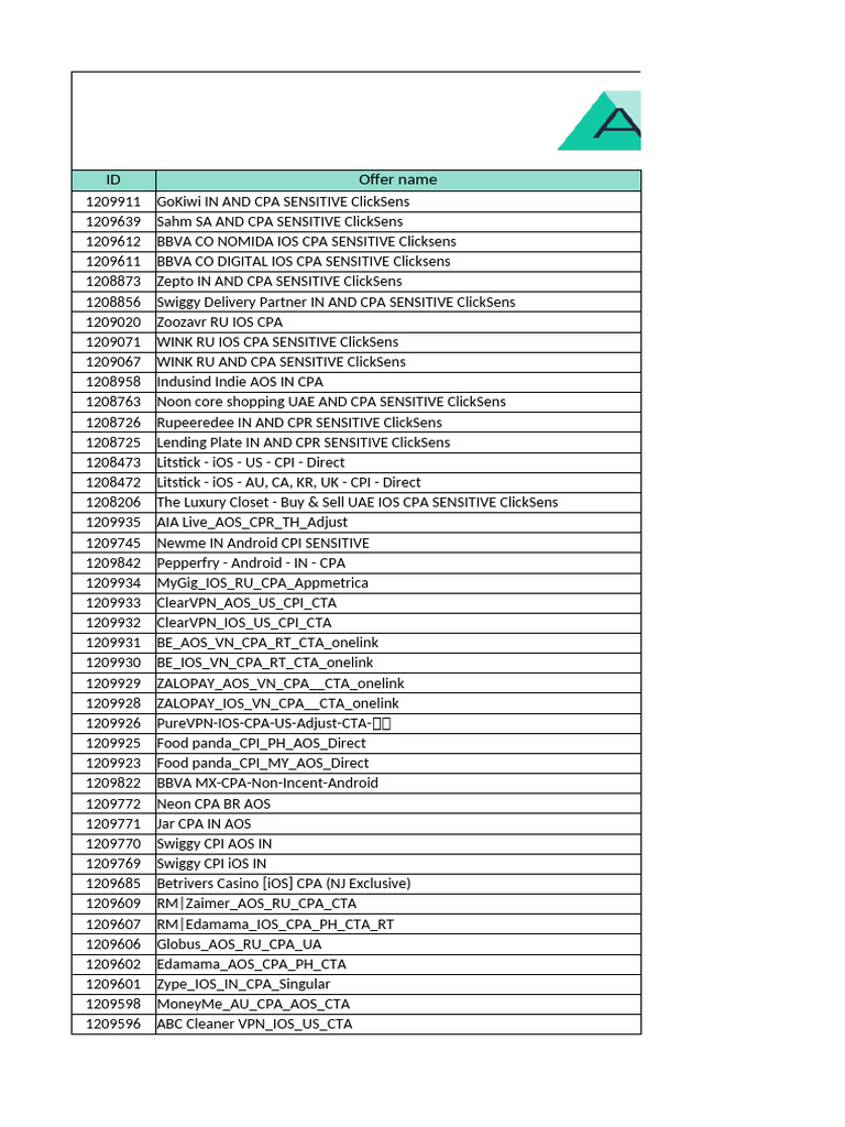 Appitate Fresh Offer List 01.11 | PDF | Mobile Software | Mobile Computers
