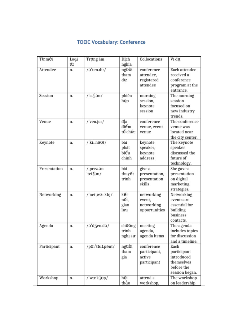 TOEIC Vocabulary Conference Updated | PDF | Art