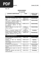 ENGLISH Grade 9 Curriculum Guide | PDF | Reading Comprehension | Word