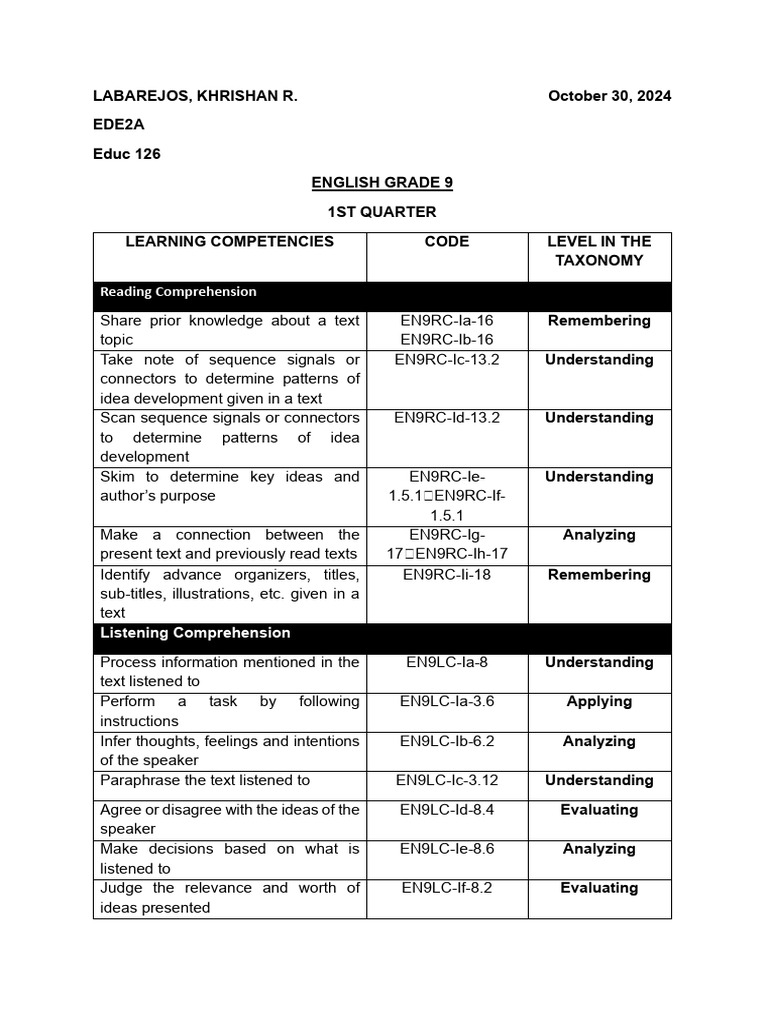 LABAREJOS, Khrishan - Educ126 (Matrix) | PDF | Reading Comprehension ...