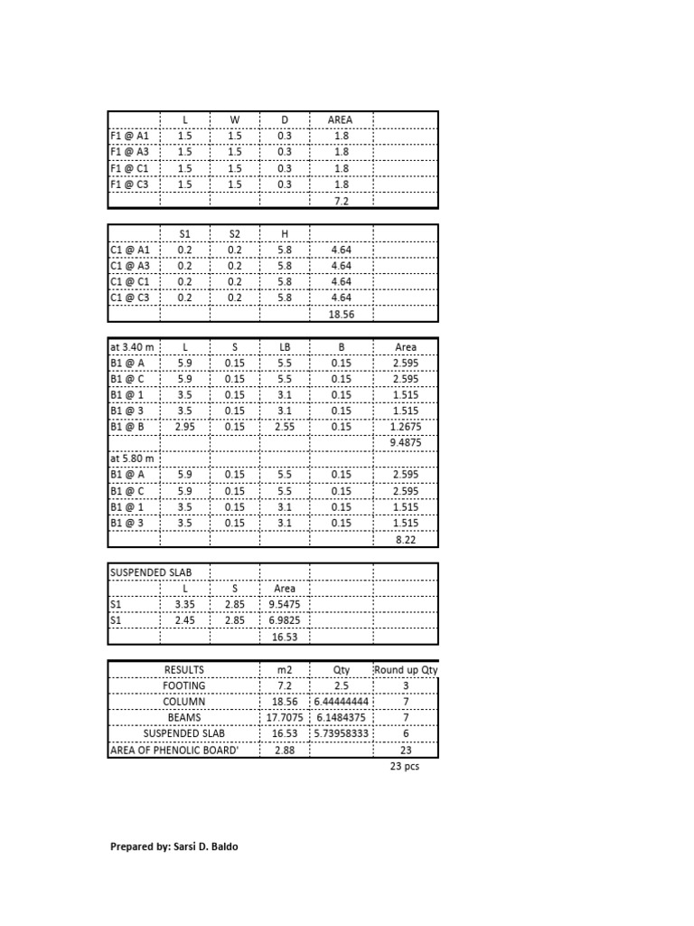 FORMWORKS QUANTITY (Version 1) | PDF | Technology & Engineering