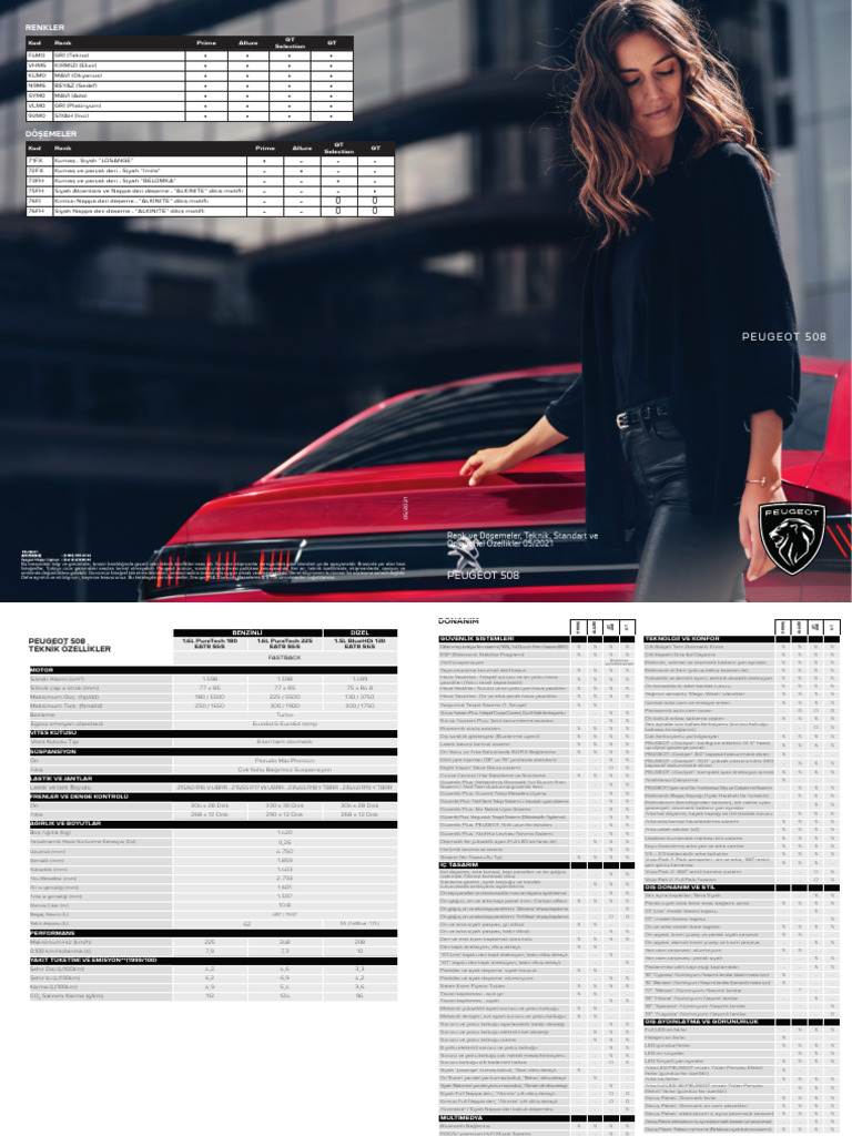 508 Tek | PDF