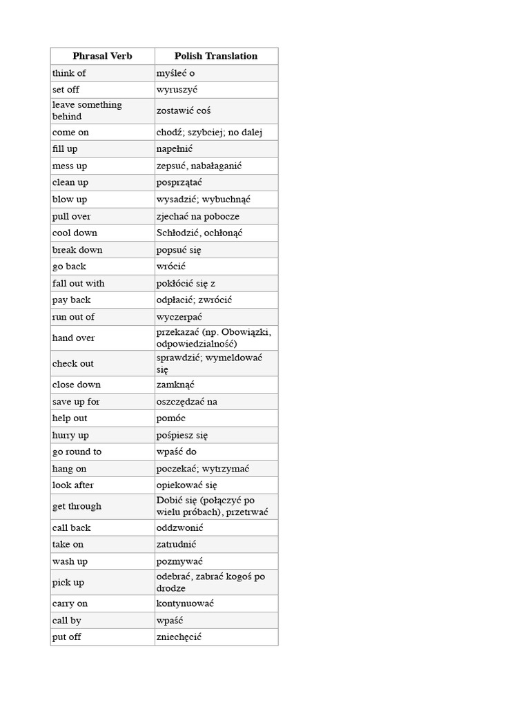 Phrasal Verbs Part 2 | PDF