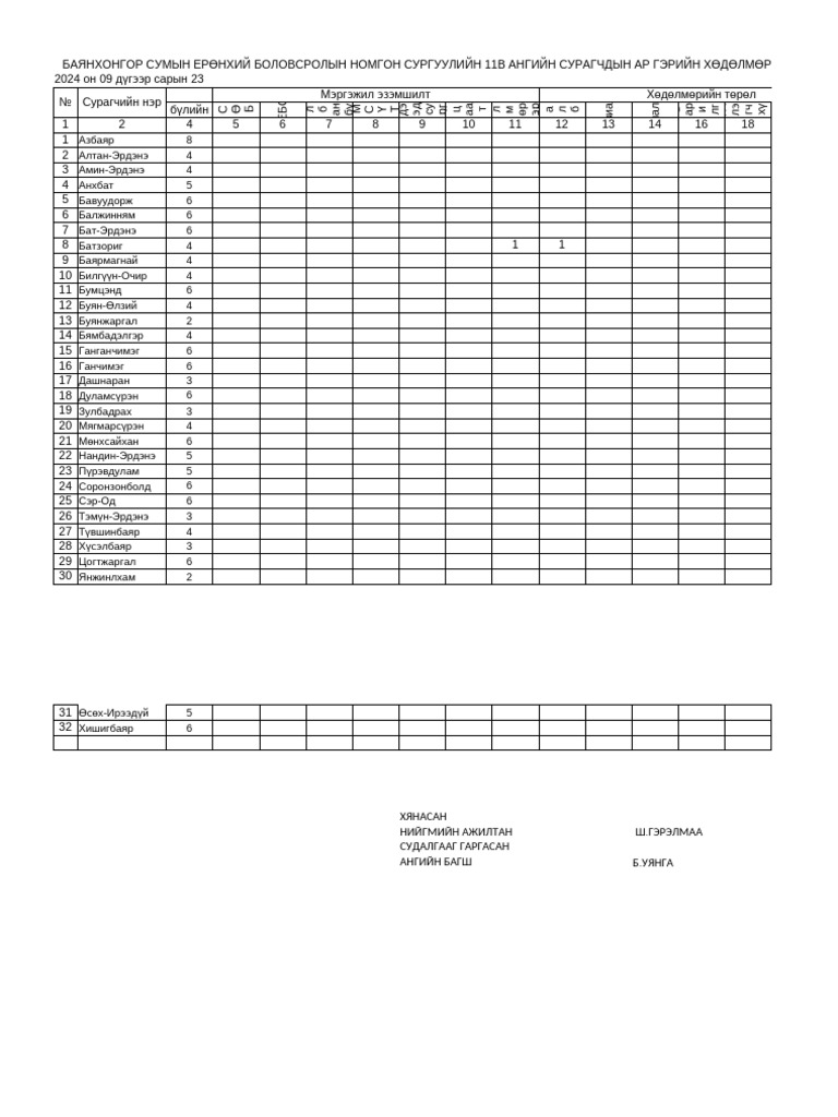 Untitled Spreadsheet | PDF