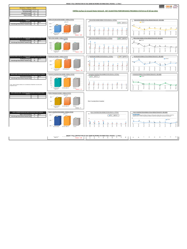 FRP.4A - SW Performance Progress As of 18-Jan-2022 | PDF | Hydraulic ...