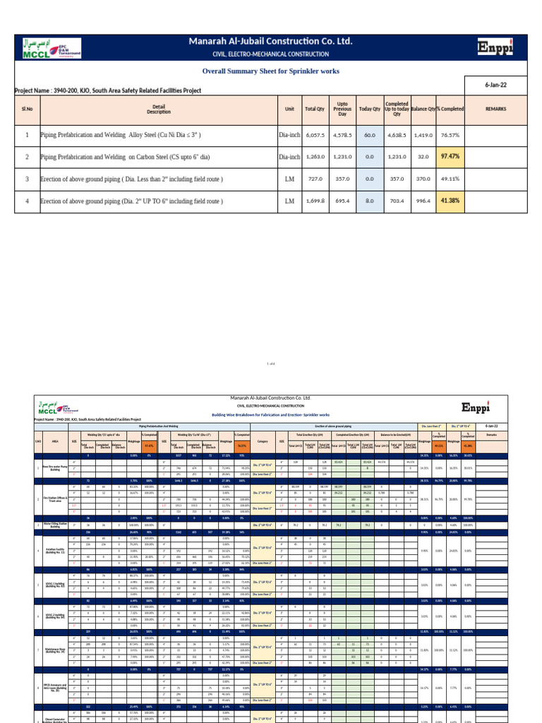Control Sheet For Sprinkler Works-06-Jan-2022 | PDF | Secondary Sector ...