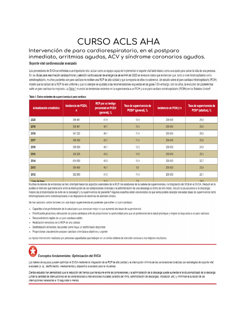 Curso ACLS AHA 2025: Intervenciones Clave | PDF