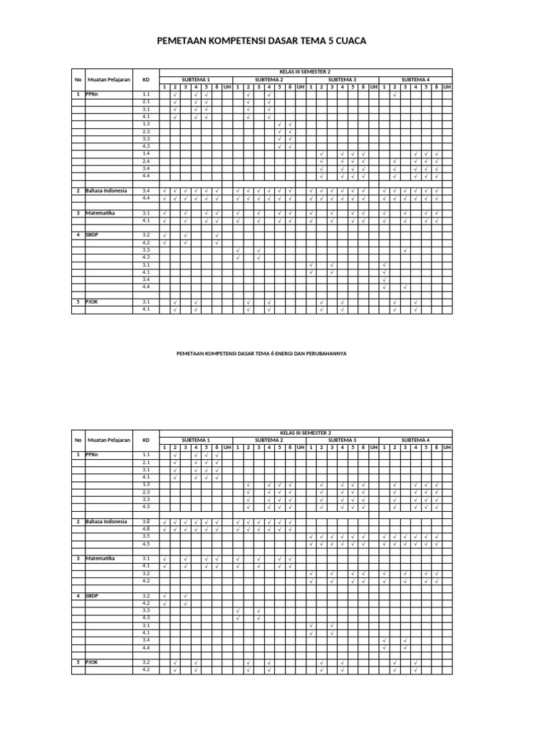 Pemetaan KD Kelas 3 SMT 2 | PDF