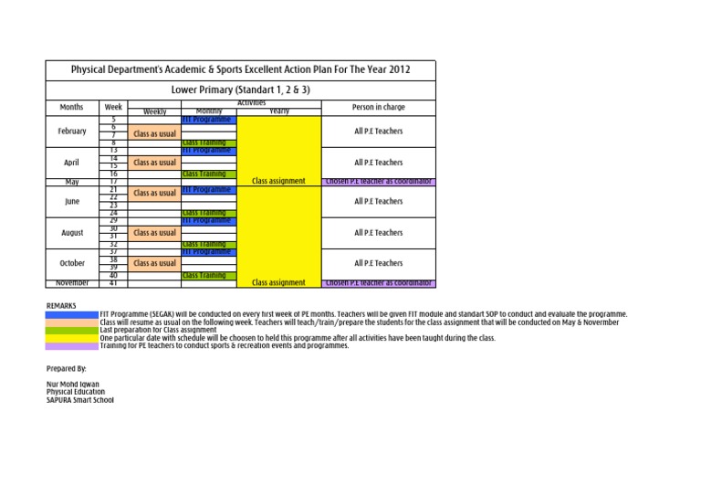2012 Physical Education Action Plan | PDF
