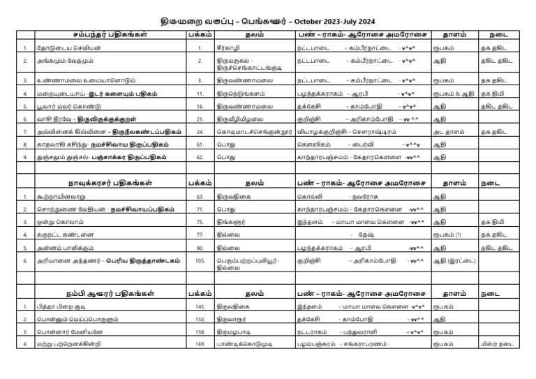 Thirumurai Vagupu - Ready Reference | PDF