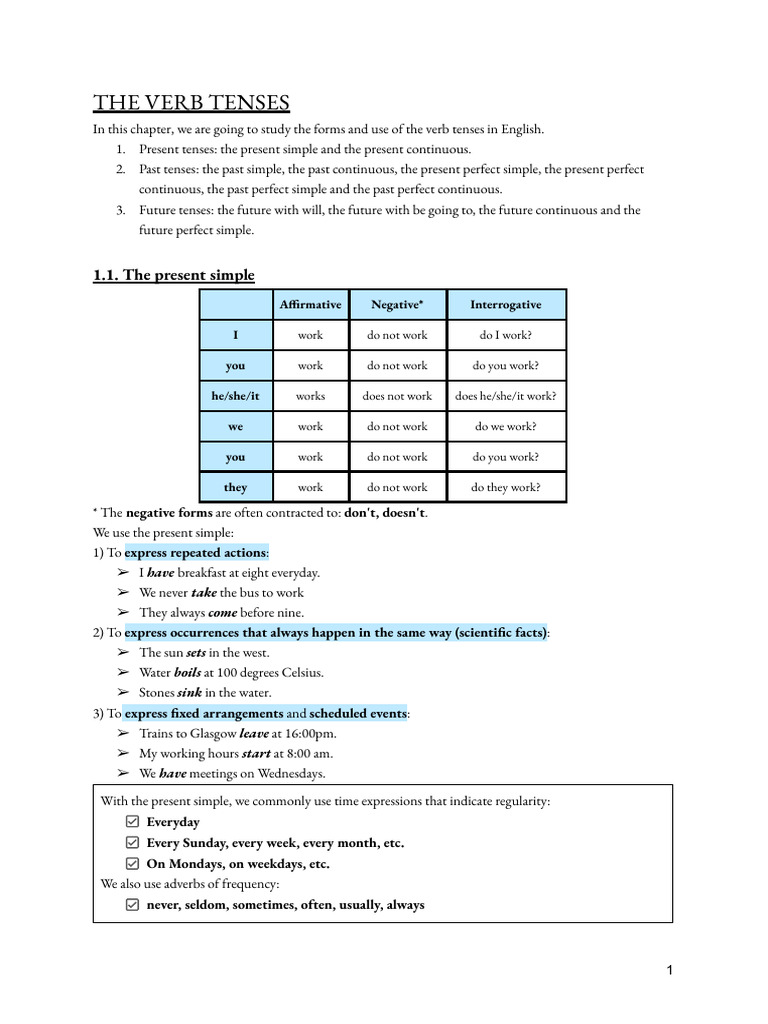 English Verb Tenses Guide | PDF | Verb | Grammatical Tense
