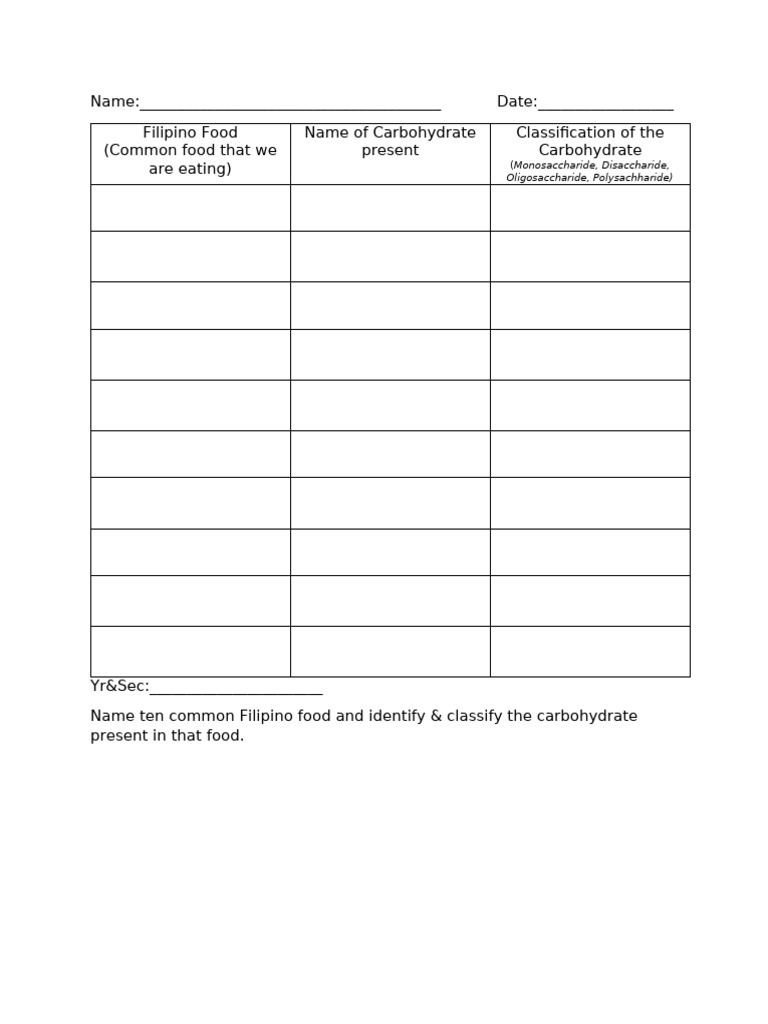 Carbohydrate Activity | PDF