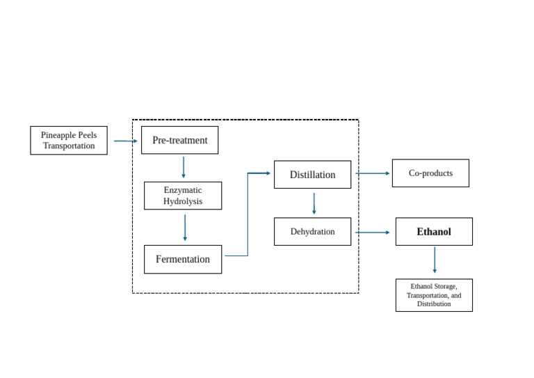Block Diagram | PDF