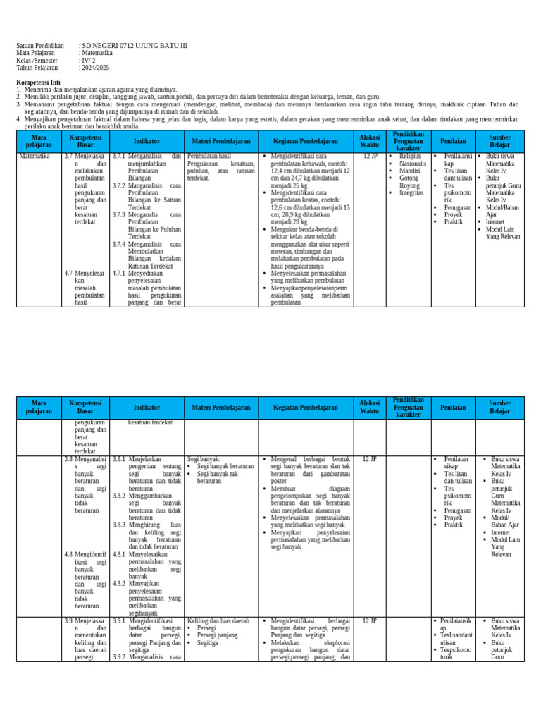 Silabus MTK Kelas 4 Genap FIKS | PDF