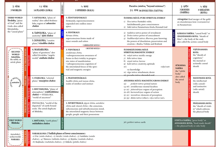 Cosmology Chart | PDF