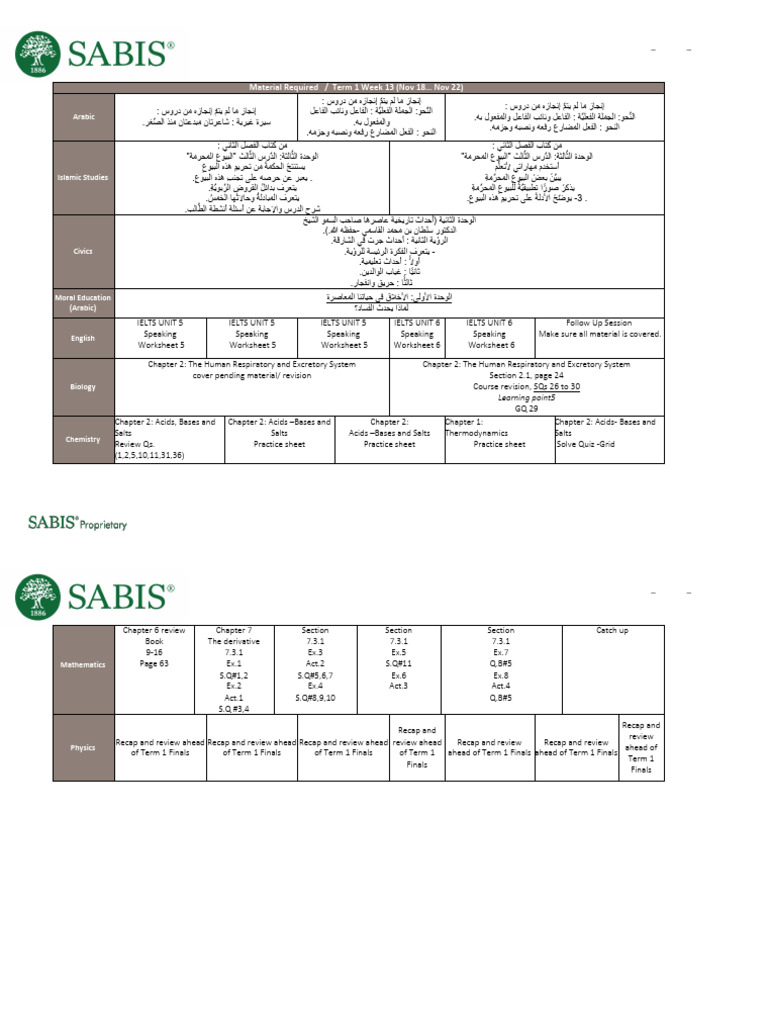2425 Grade 12 MHS Weekly Plan T1 WK 13 | PDF