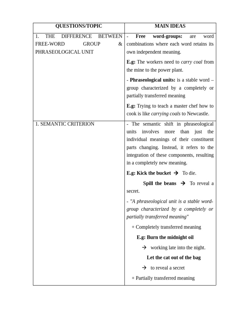 Free Word-Groups vs. Phraseological Units | PDF