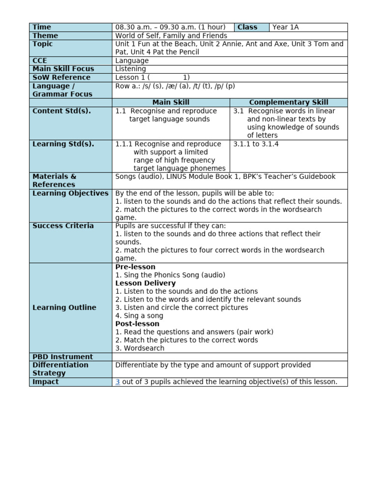 Phonics Lesson 1 | PDF | Phonics | Applied Linguistics