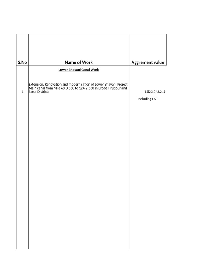 Prayog Projects-Lower Bhavani Sub Contract | PDF | Money | Government ...