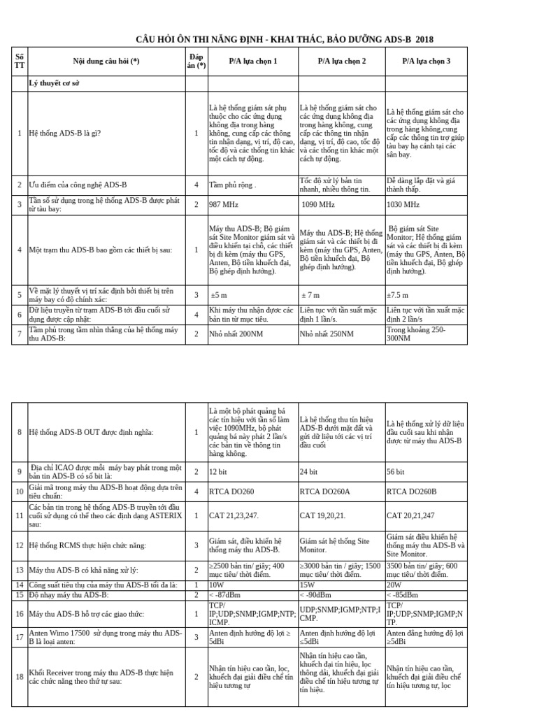 3.cau Hoi Ly Thuyet ADS-B (Updated 092023) - KTATCL | PDF
