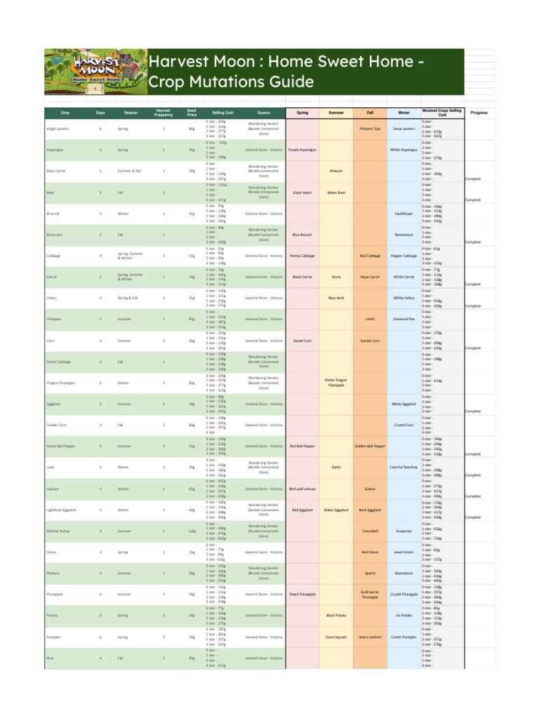Harvest Moon - HSH Guide | PDF | Foods | Vegetables