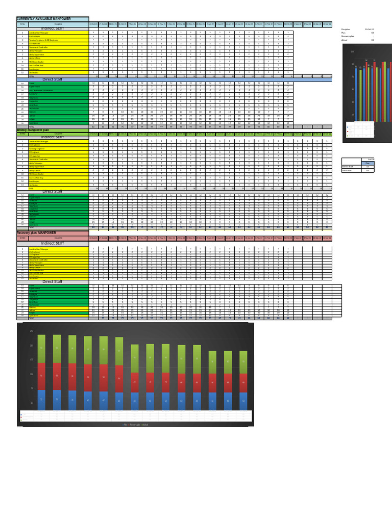 Manpower Resource Histogram 2022-02-23 | PDF | Loader (Equipment ...