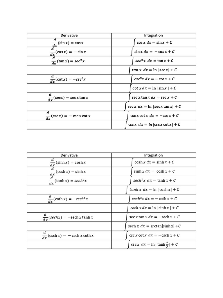 CEE103 FINAL EXAM Formula | PDF | Area | Euclidean Geometry