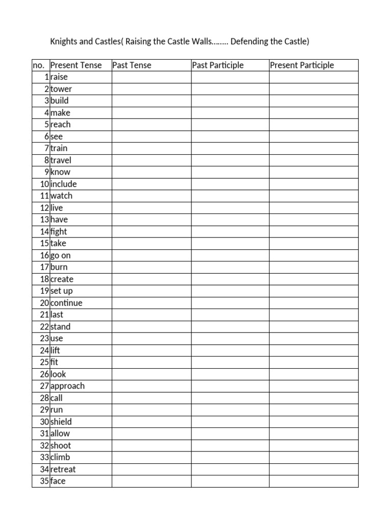 Raising The Castle Walls To Defending The Castle | PDF | Teaching ...