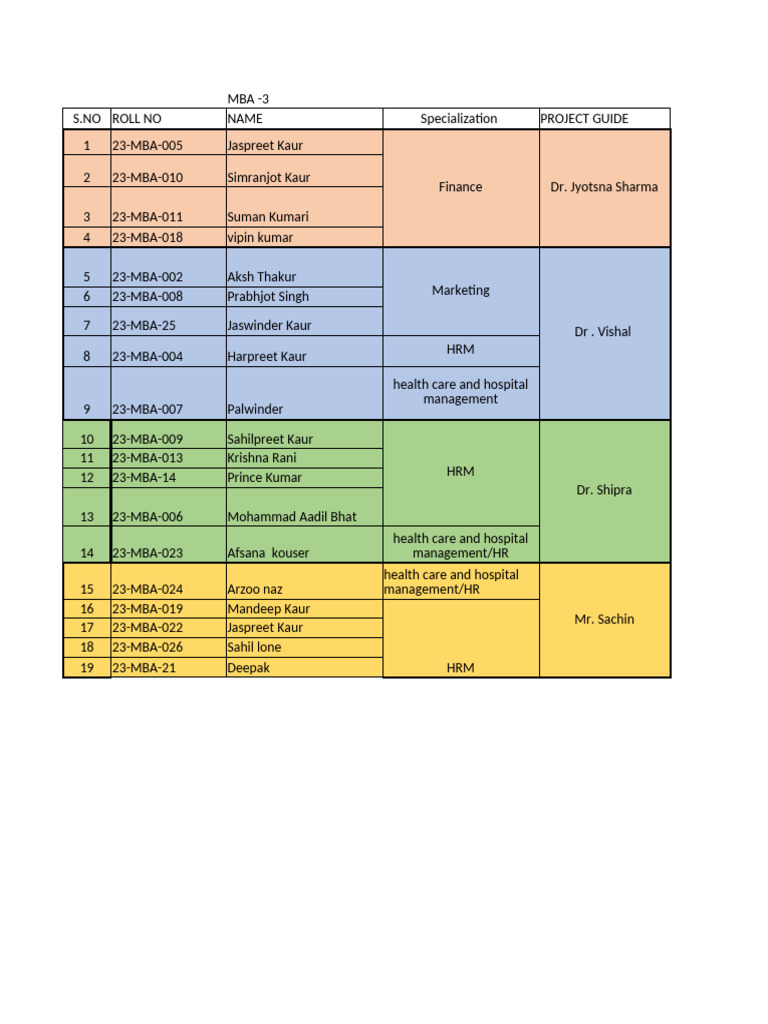 Project Guide July 2024 Mba 3-2 | PDF | Business | Economies