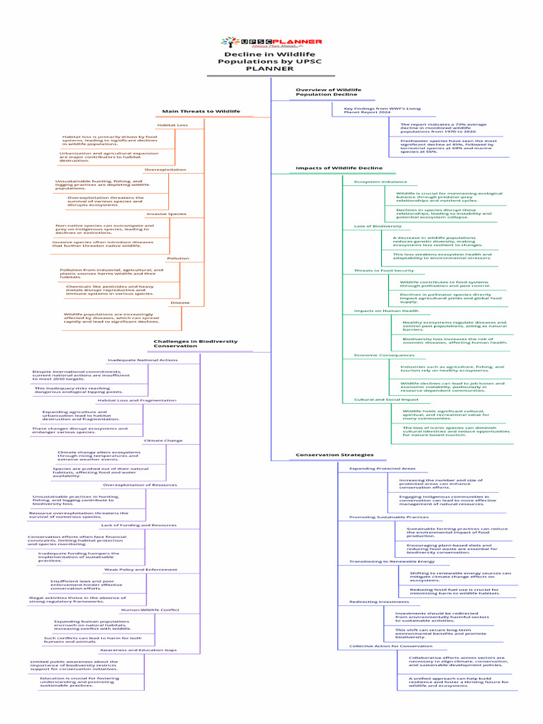 Wildlife Population Decline Overview | PDF | Conservation Biology ...