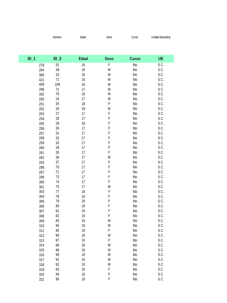 Student Demographics Data | PDF