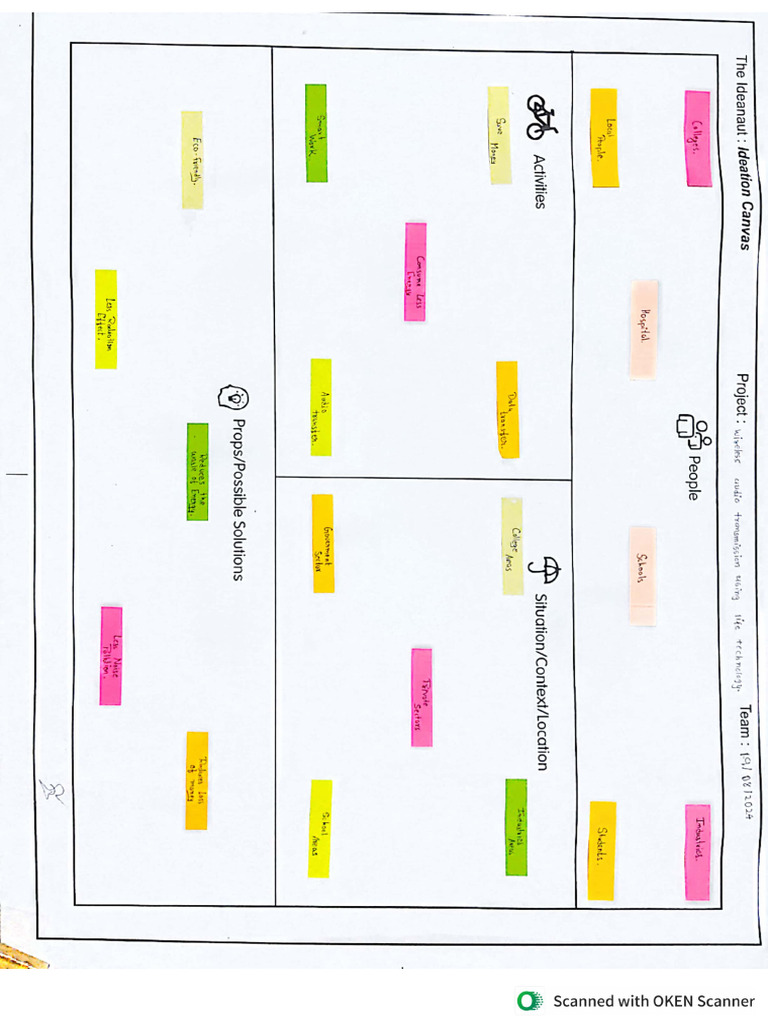 Ideation Canvas | PDF