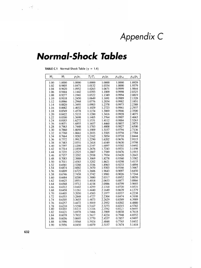 Normal Shock Tables - 3a12cee9 7f4f 4af1 A91f Cc677e7909dc | PDF