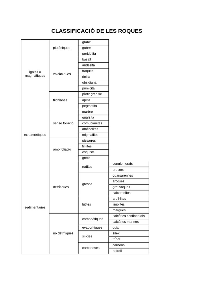 Classificació Roques | PDF