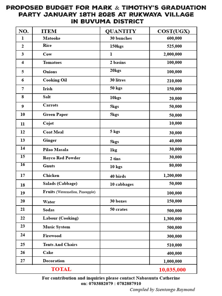 Budget for Mark & Timothy's Graduation Party | PDF | Foods | Cuisine