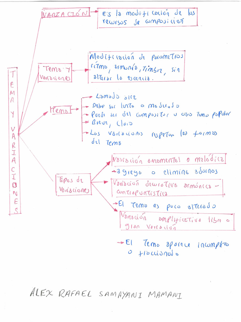 Esquemas Analisis | PDF