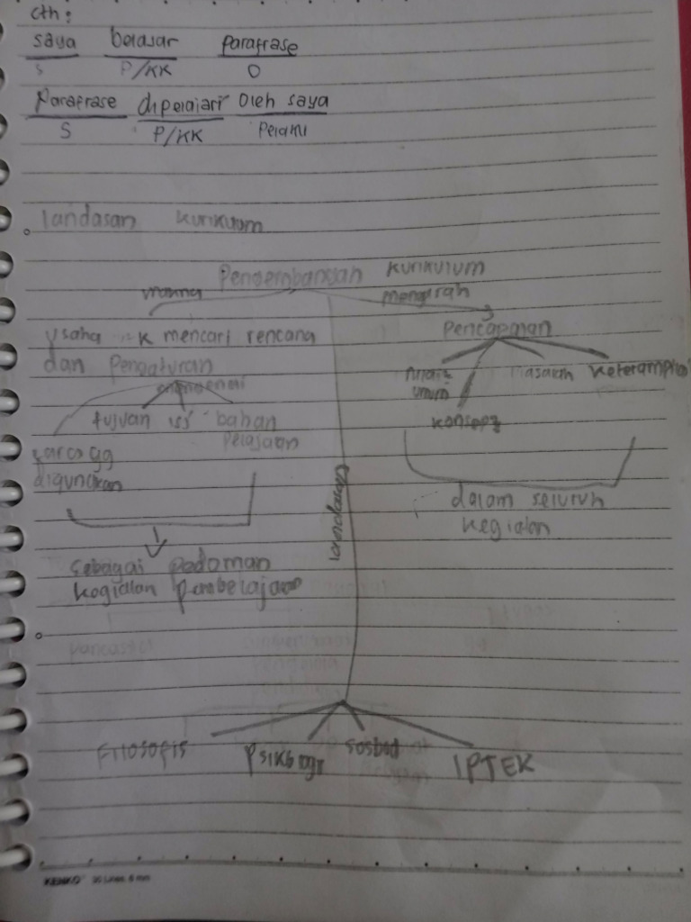 Mind Mapping Kel. 1 KP | PDF